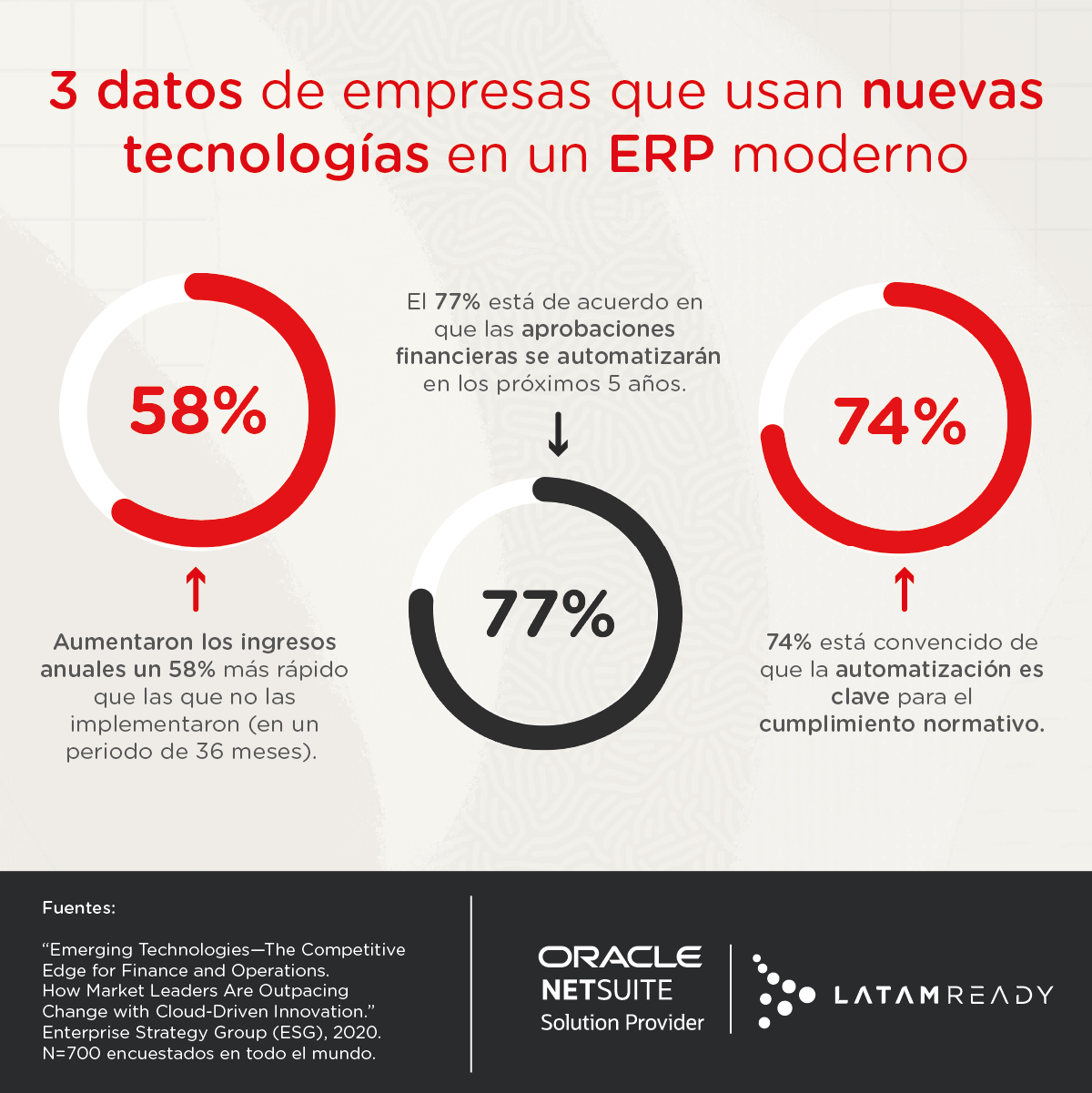 3 datos para usar Oracle NetSuite ERP | LatamReady