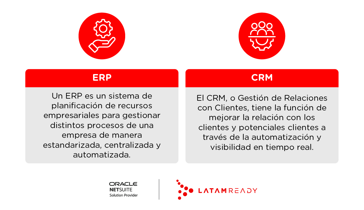Definición de ERP y CRM. | LatamReady