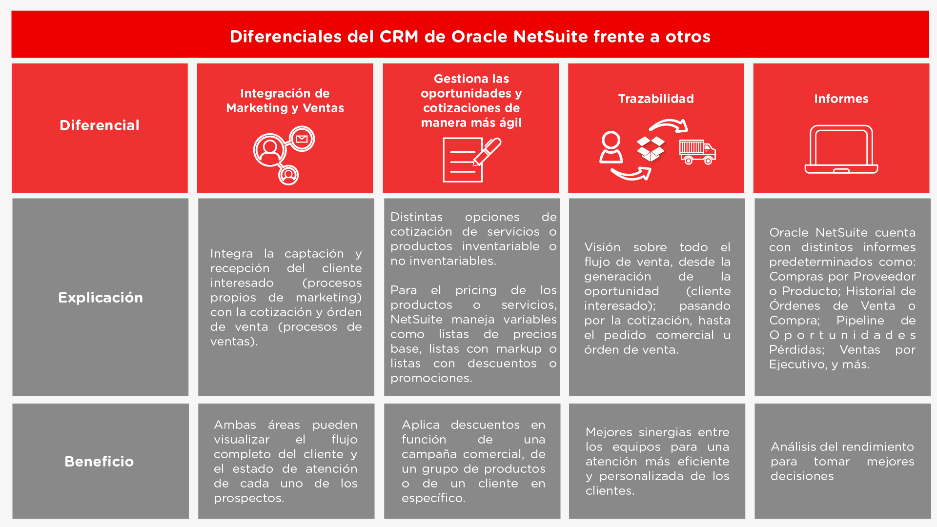 ERP-y-CRM-de-Oracle-NetSuite-3 | LatamReady